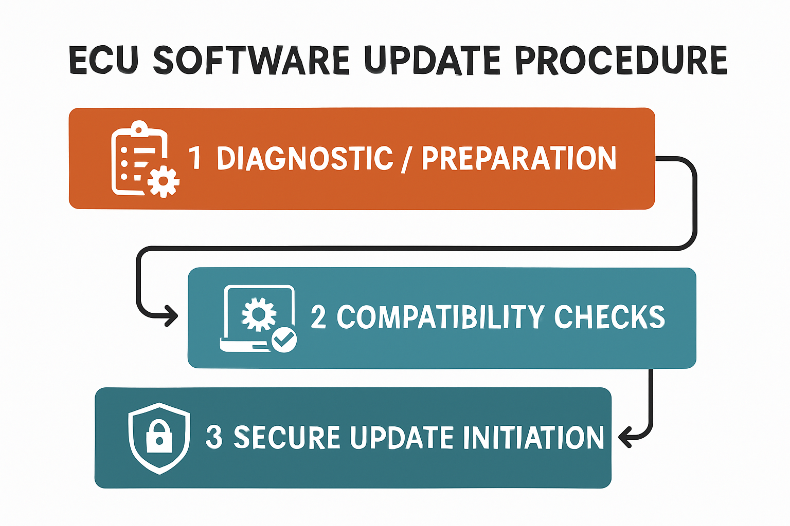 How to Update ECU Software for Better Car Performance - Ecu Flash Files
