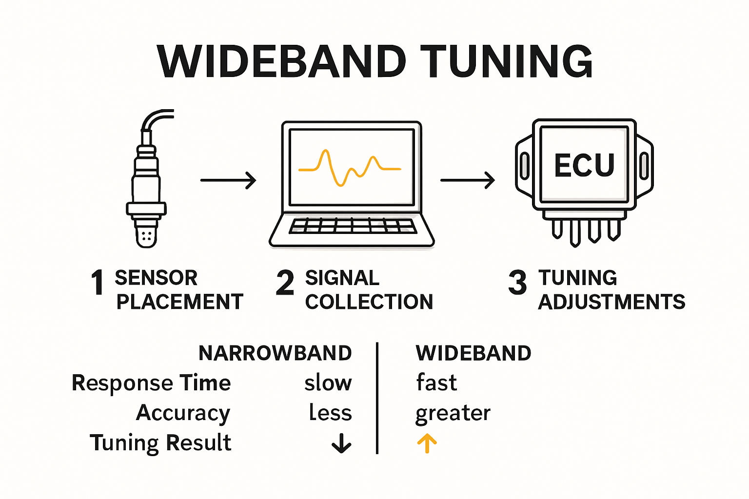 What is Wideband Tuning? Understanding Performance Solutions - Ecu ...