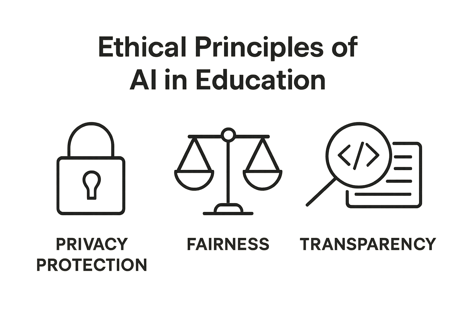 Understanding Ethical Use of AI in Education - Aithor