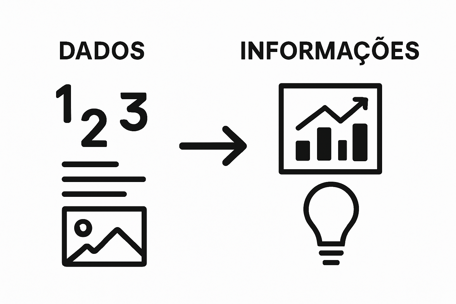 Compreender a diferença entre dados e informações - Rescrito