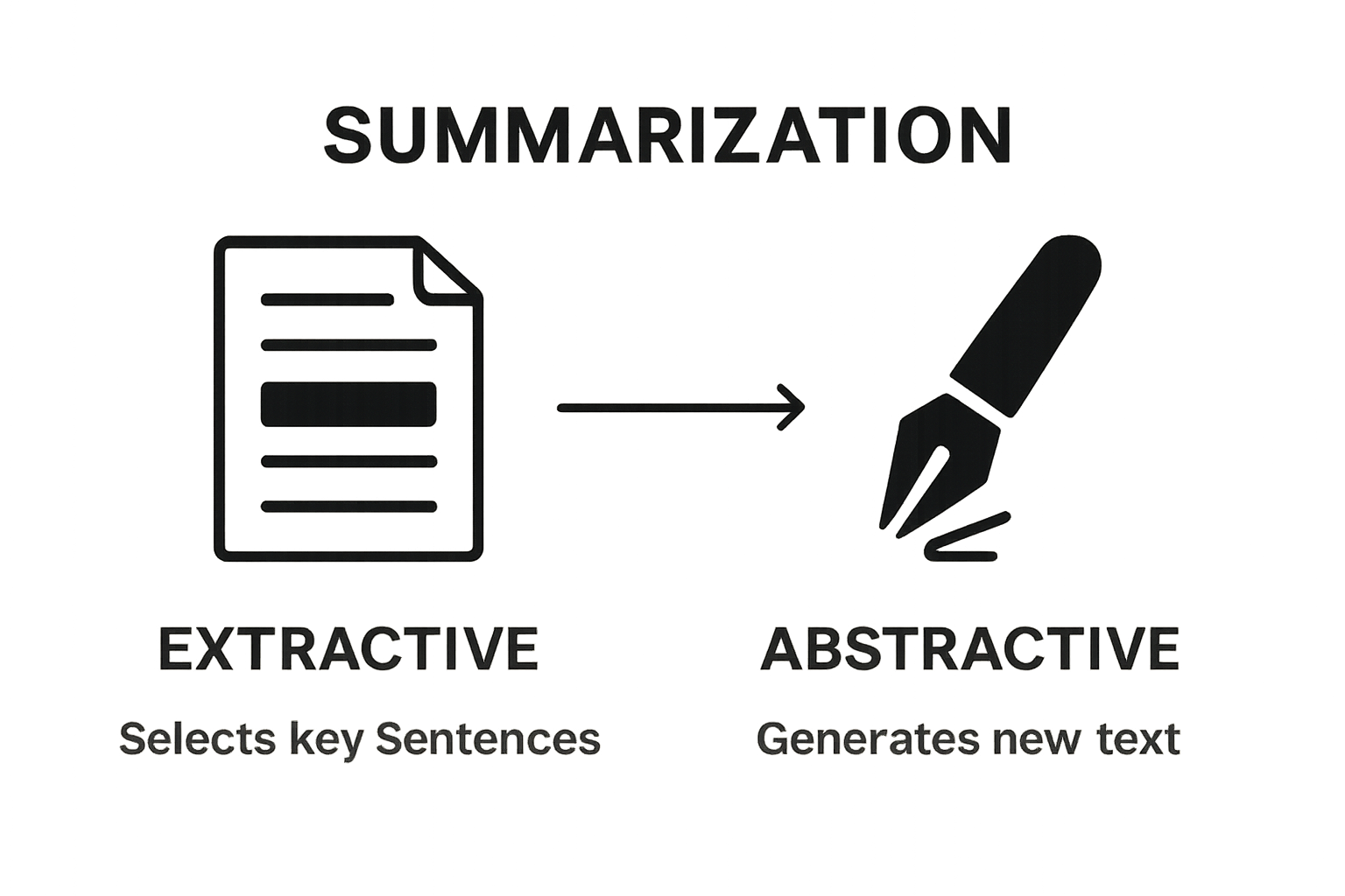 What is Text Summarization? Understanding Its Importance - Aithor