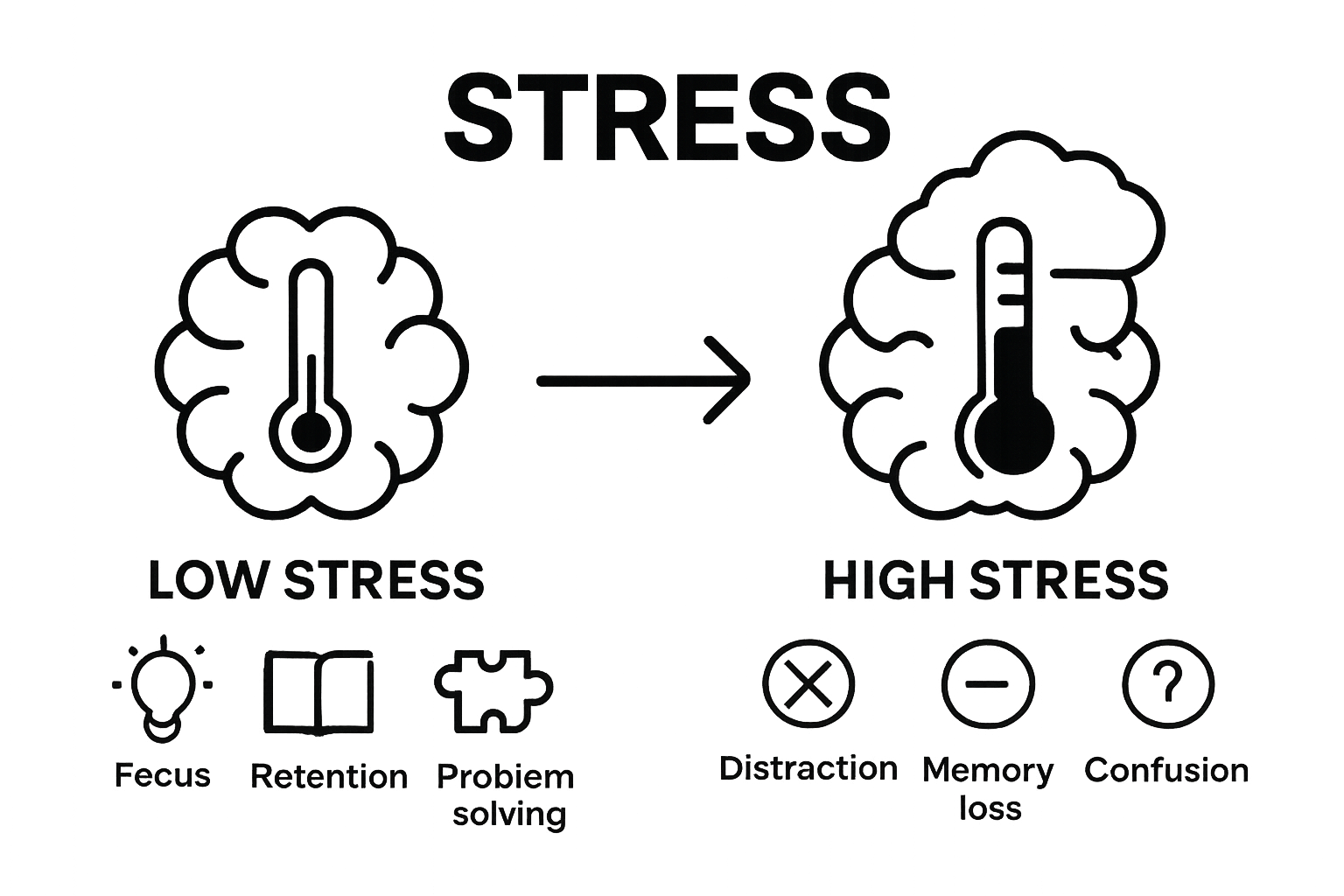 Understanding Managing Academic Stress for Students - Aithor