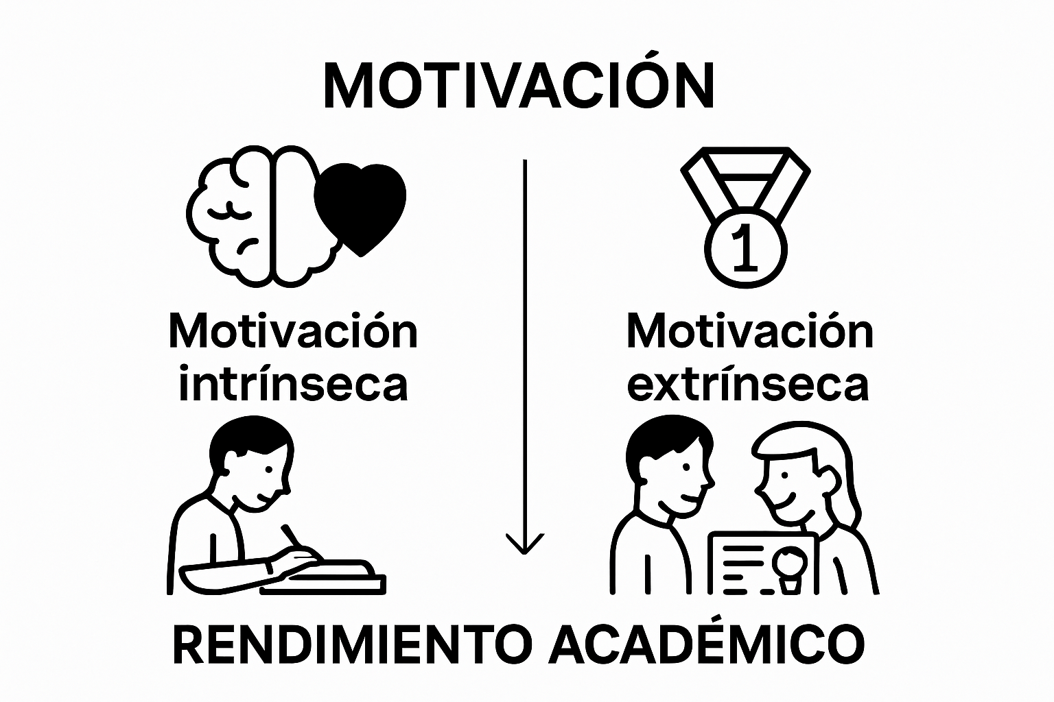Importancia de la motivación escolar: qué es y por qué importa - Aithor