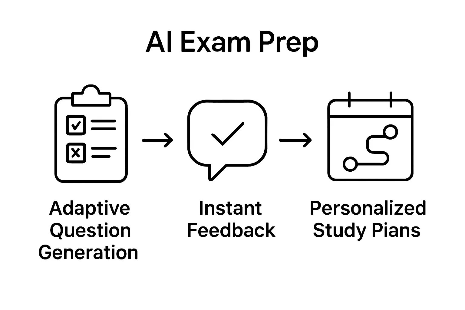 Understanding AI for Exam Preparation: Boost Your Success - Rescrito