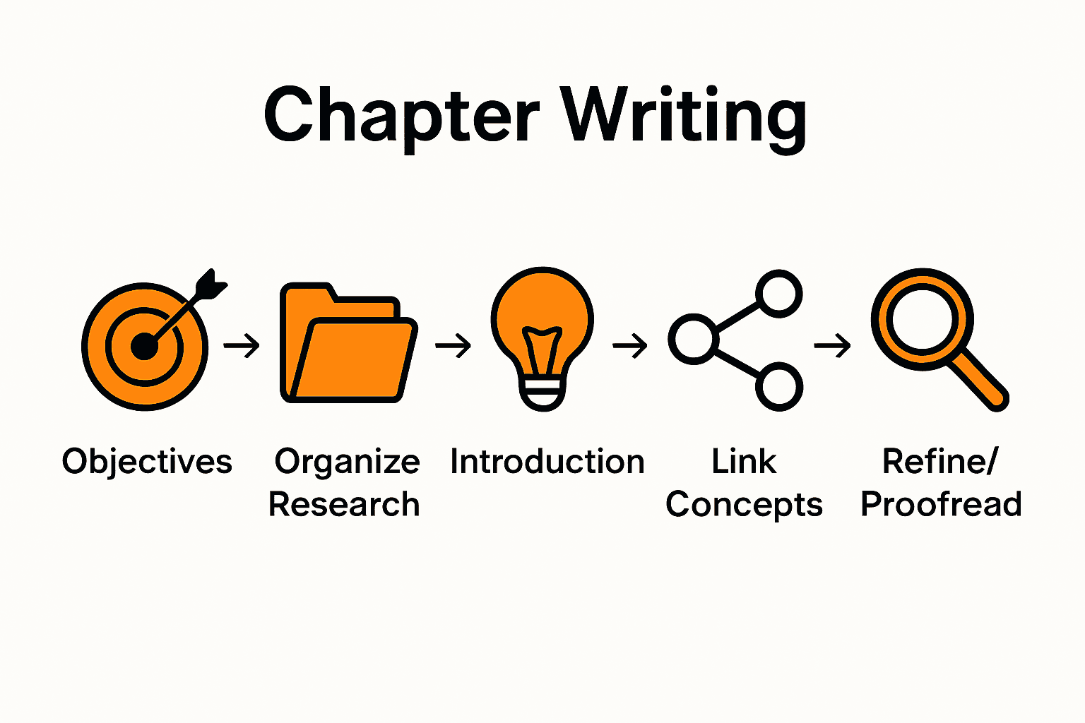 How to Write Book Chapters for Academic Success - Rescrito