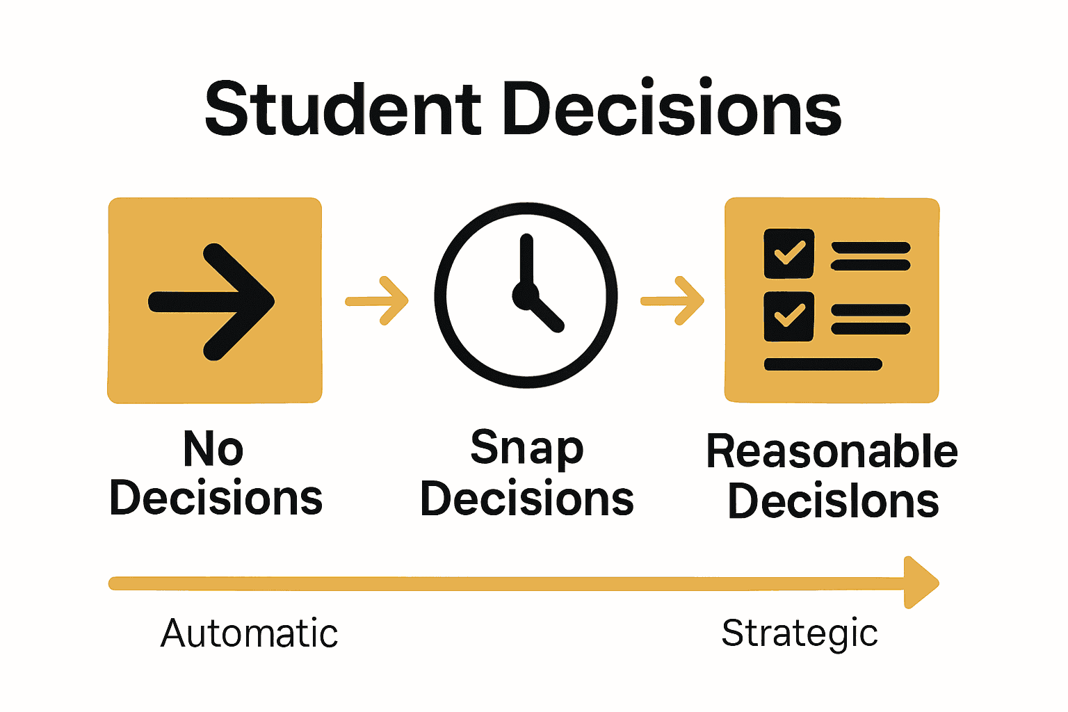 Decision Making for Students: Complete Guide - Rescrito