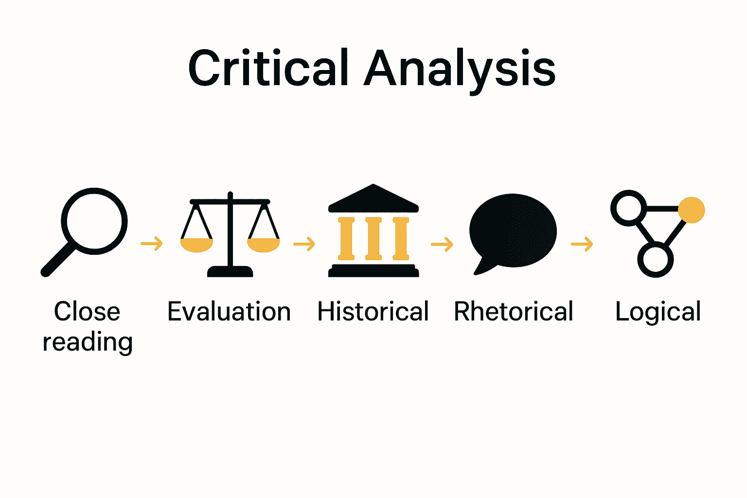 Critical Analysis Structure: Complete Guide for Students - Rescrito