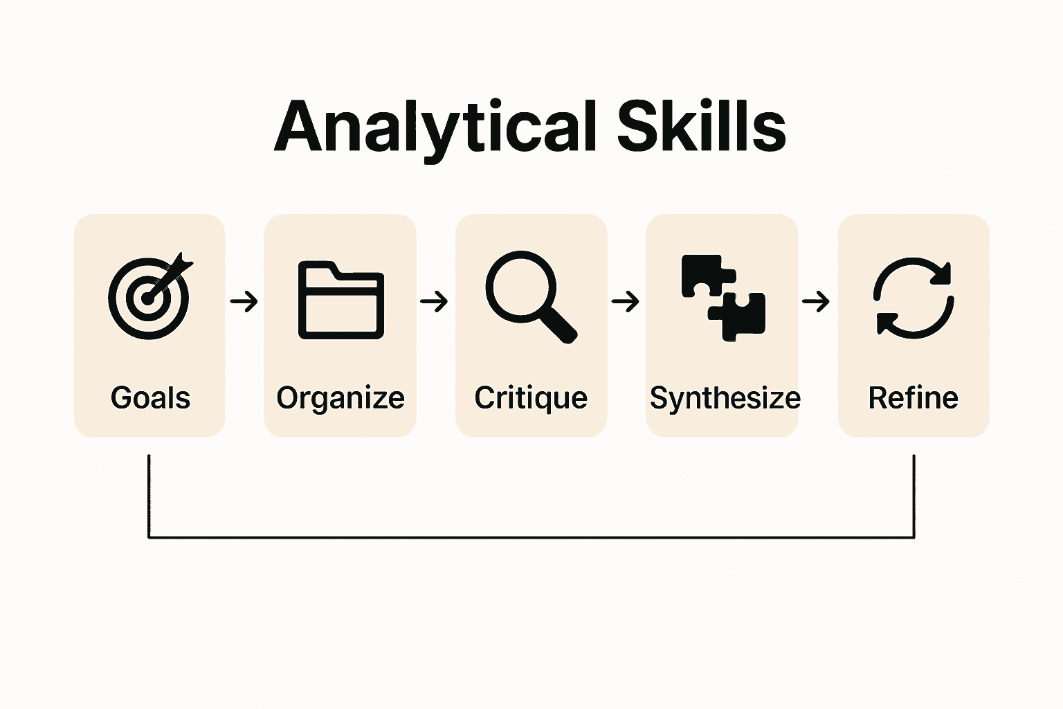 Developing Analytical Skills for Academic Excellence - Rescrito