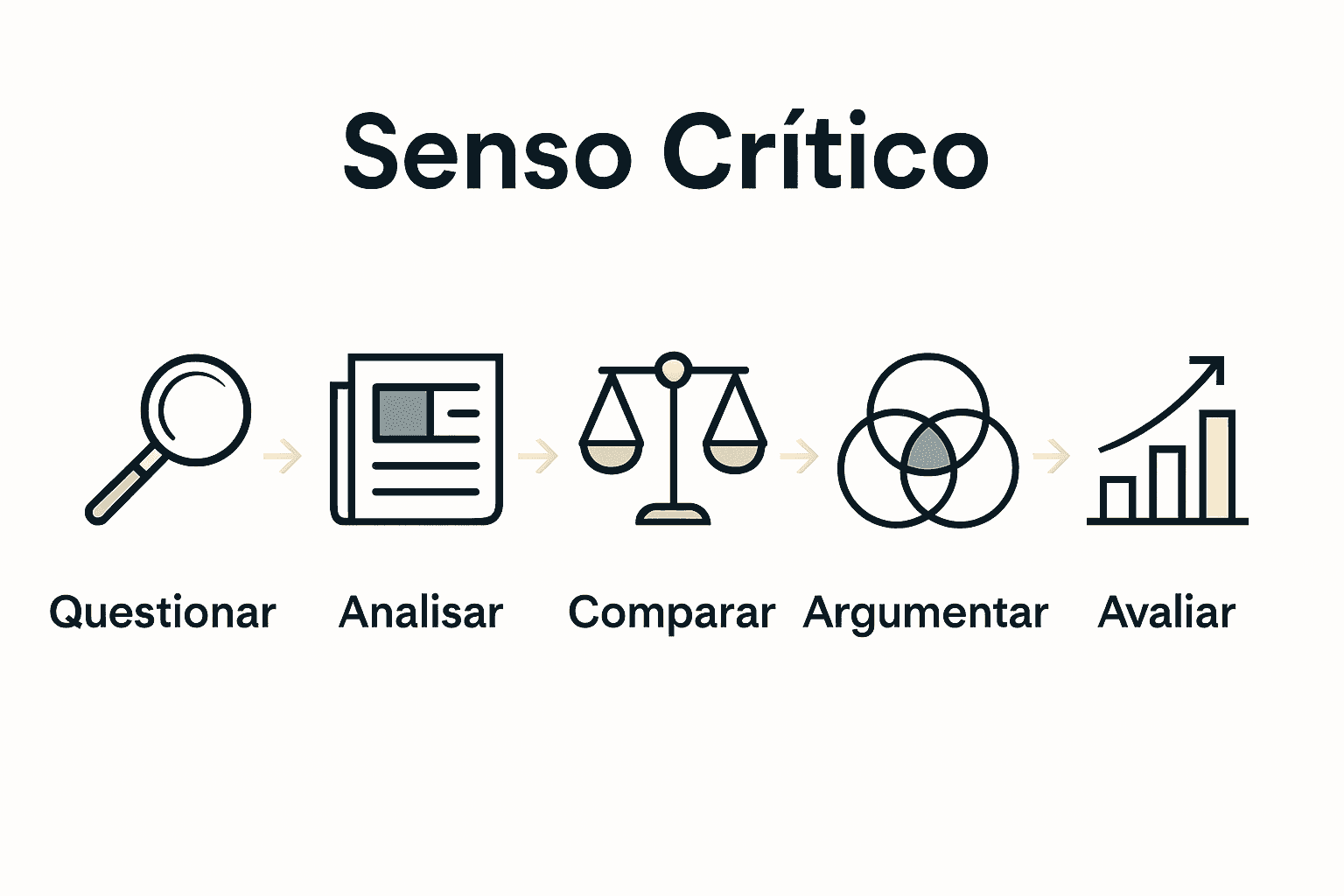 Como desenvolver senso crítico em 5 passos eficazes - Rescrito