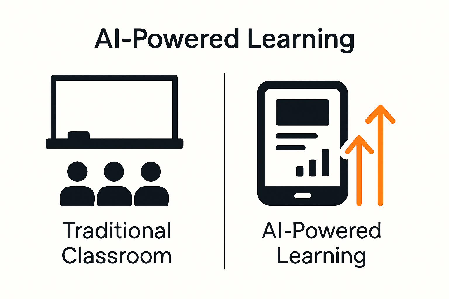 AI for Personalized Learning: Complete Guide - Rescrito