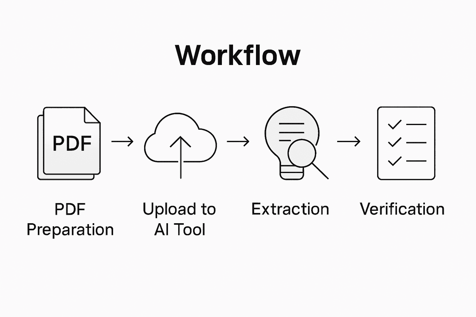 How to Analyze PDFs for Deeper Insights Easily