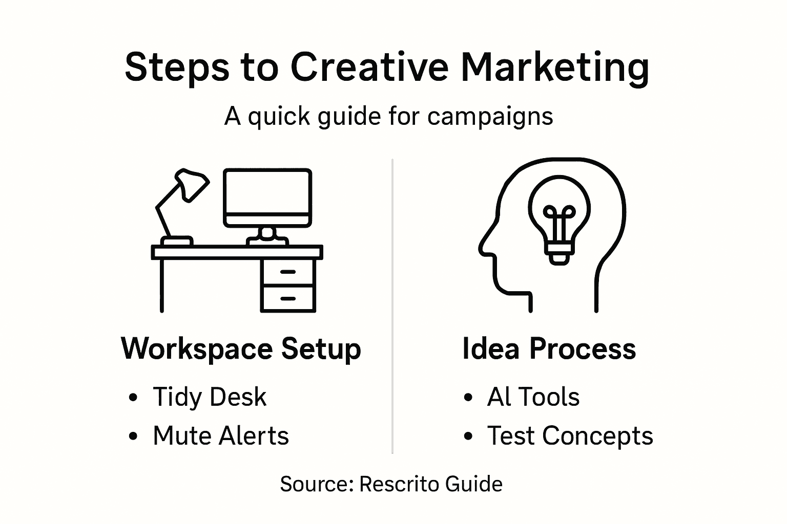 How to Generate Creative Ideas for Marketing Success