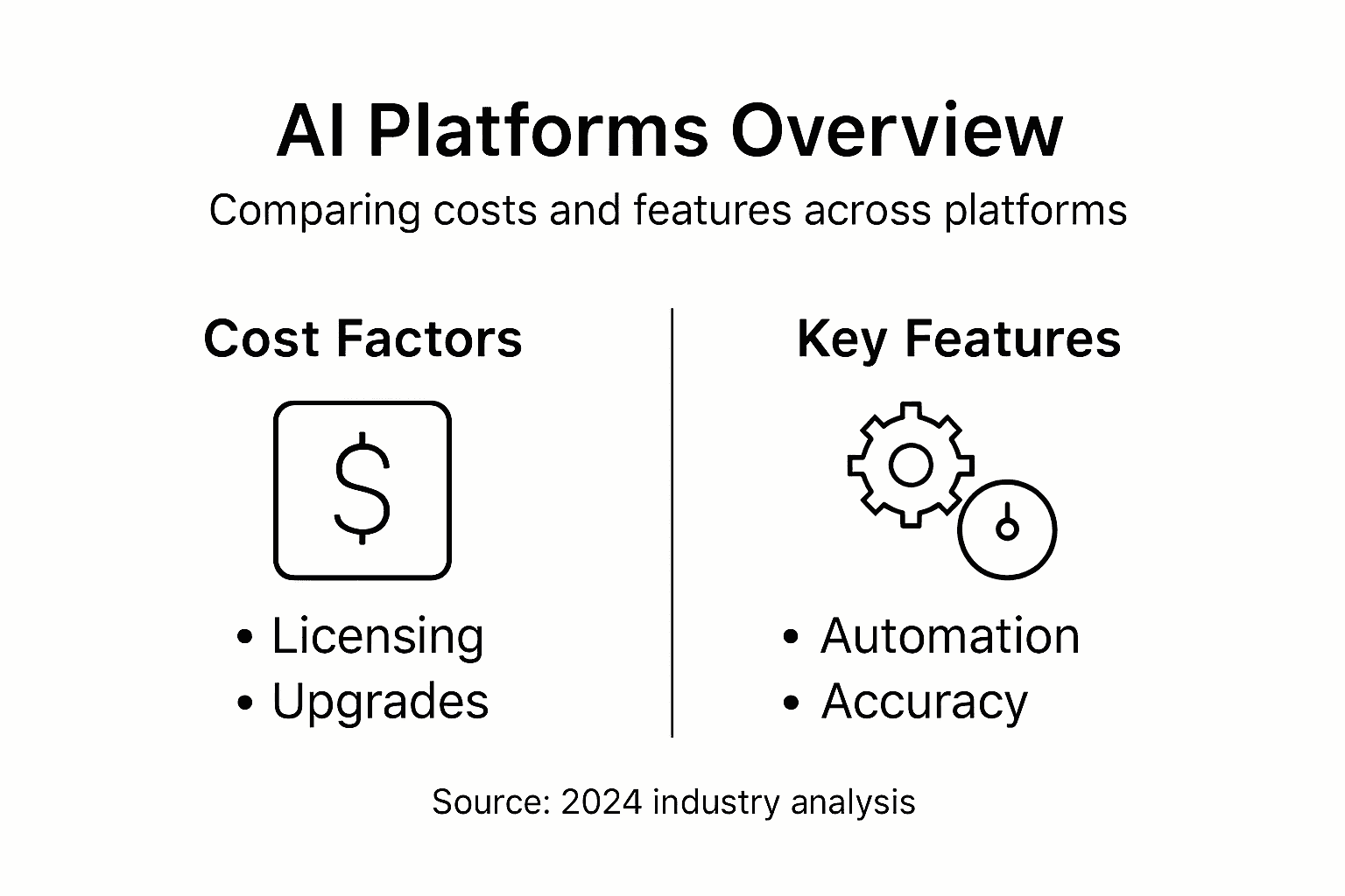 Role of AI in Publishing: Transforming Content Creation
