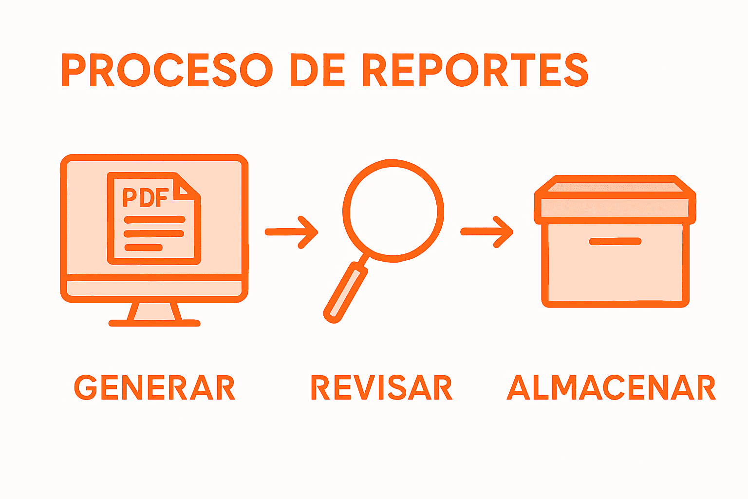 Guía fácil para crear y gestionar control horario PDF | Itcons.app
