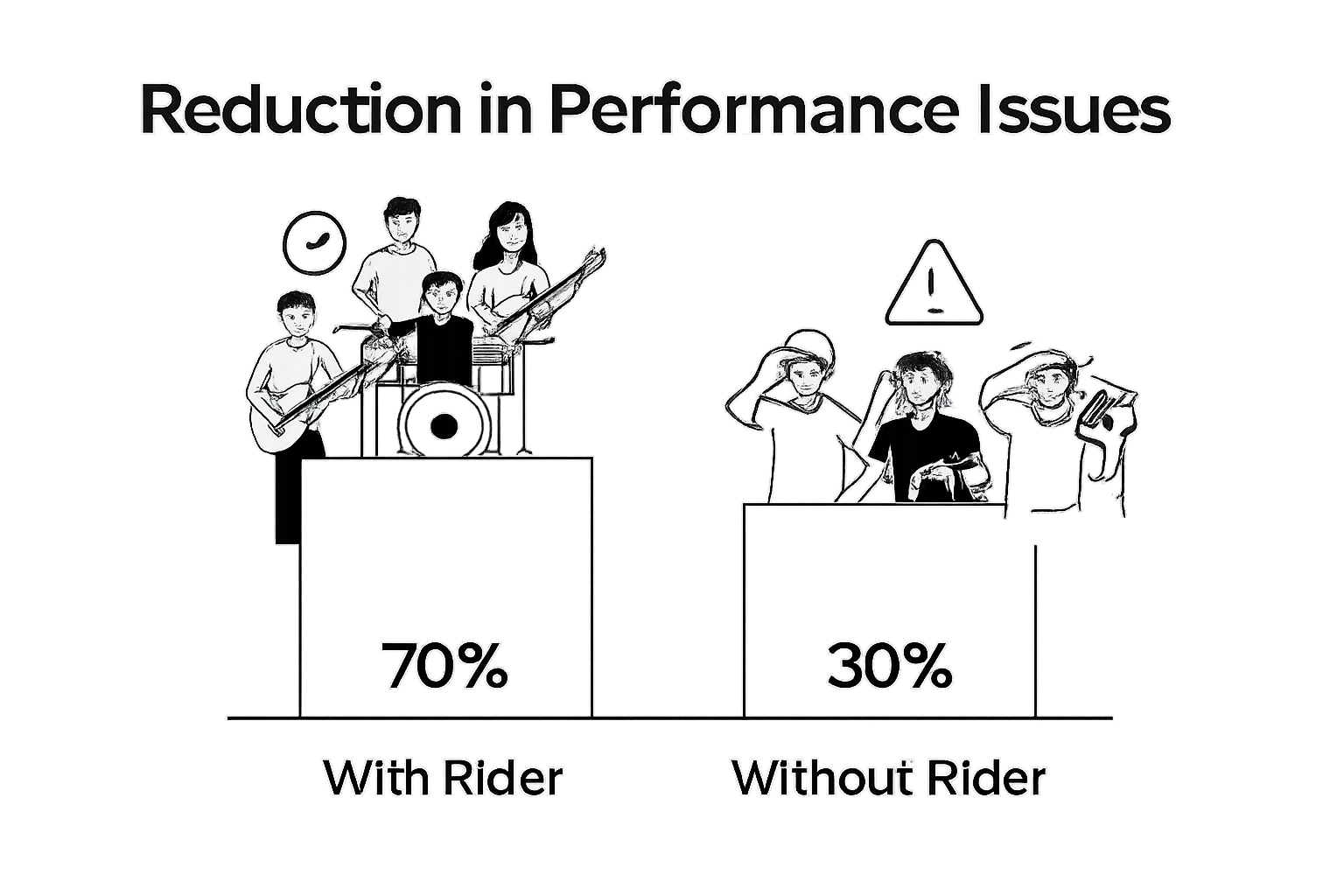 What Is A Band Rider And Why It’s Essential For A Successful Event