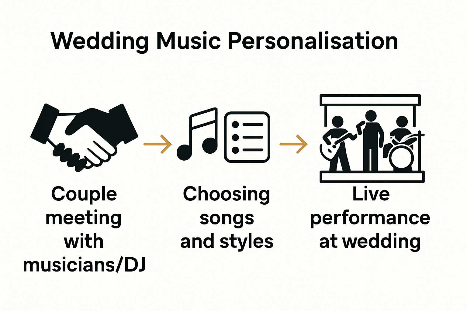 Wedding Music Trends 2025: The Essential Guide
