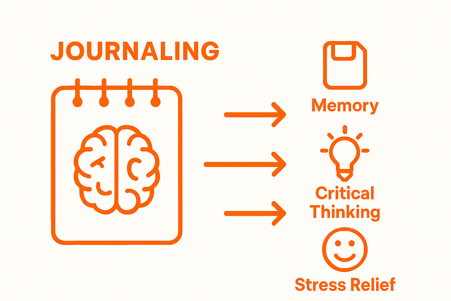 The Role of Journaling for Students: Understanding Its Benefits