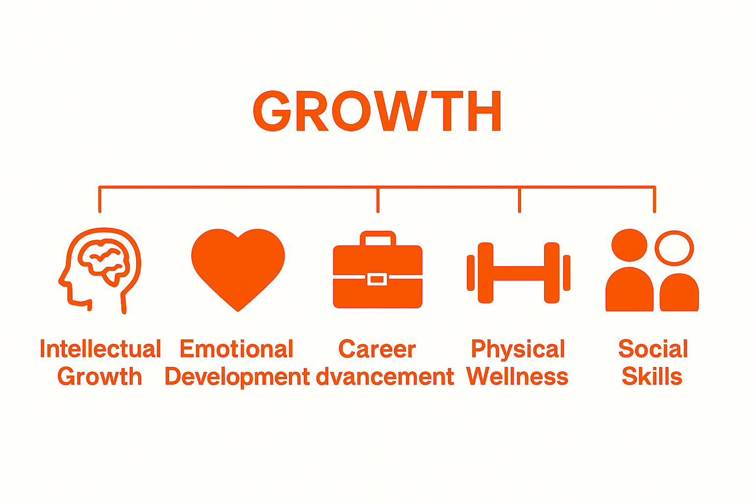 social personal development