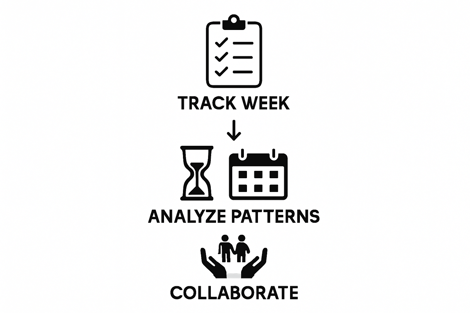 Time Management Step by Step for Family Success - It's a Southern Life ...