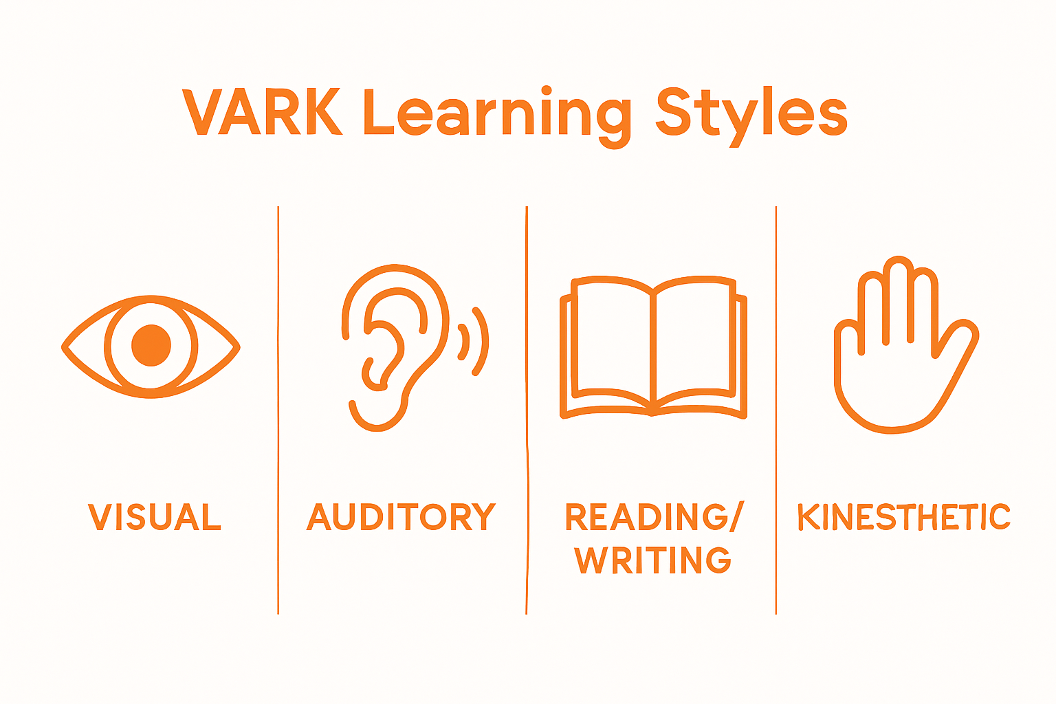 Understanding the Role of Learning Styles