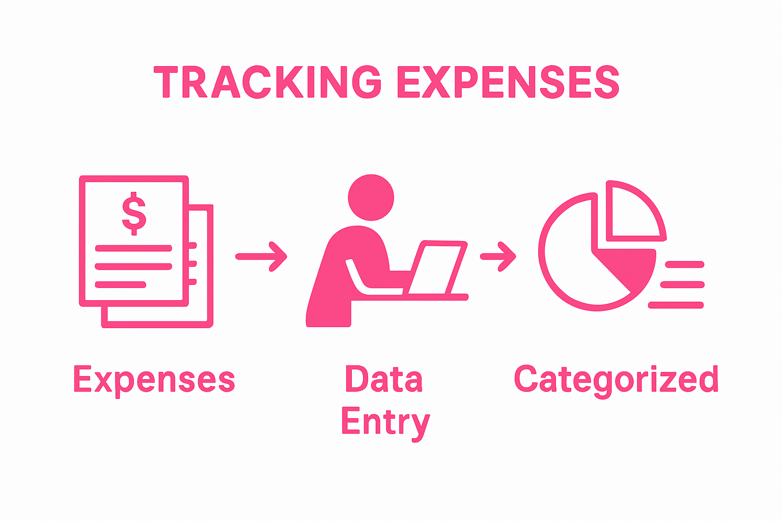 How to Track Family Expenses: A Simple Guide for 2025 - It's a Southern ...