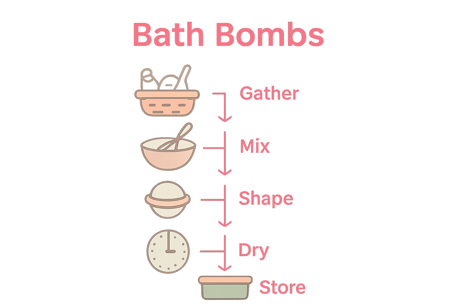 Creating Homemade Bath Bombs for Fun Family Projects