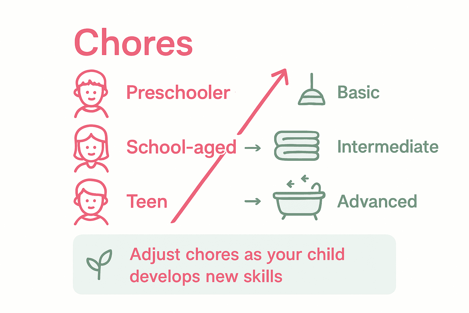 Instituting Chores for your Children and Teens Easily
