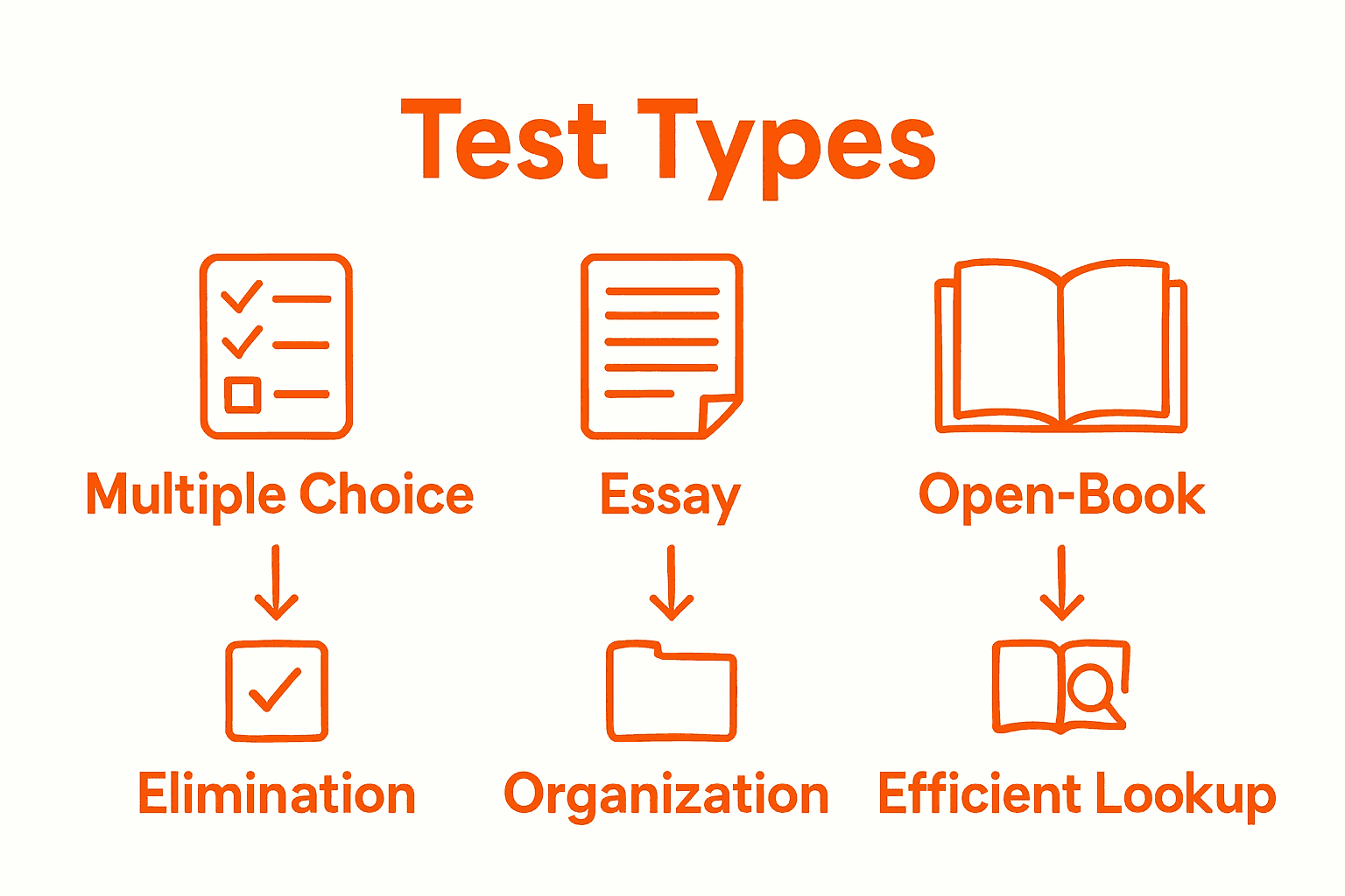 Complete Guide to Test Taking Strategies