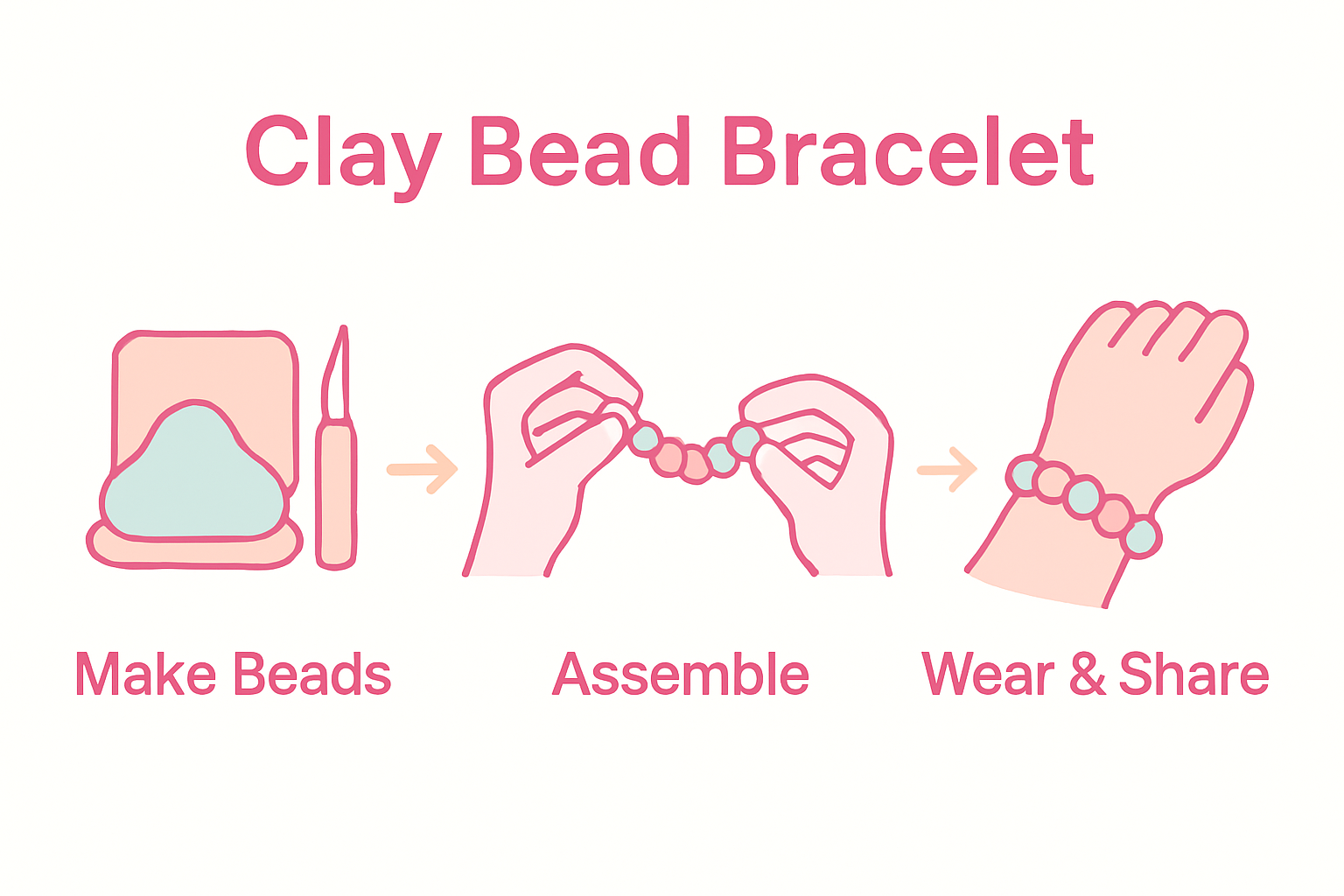 Clay Bead Bracelet Design Inspiration and Ideas for Families