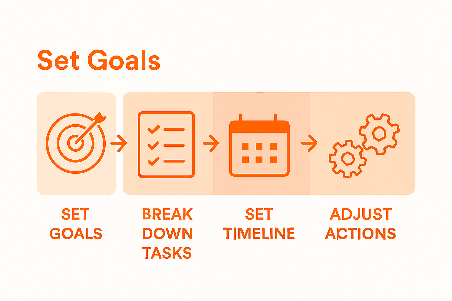 Goal Setting Steps for Achieving Success in School