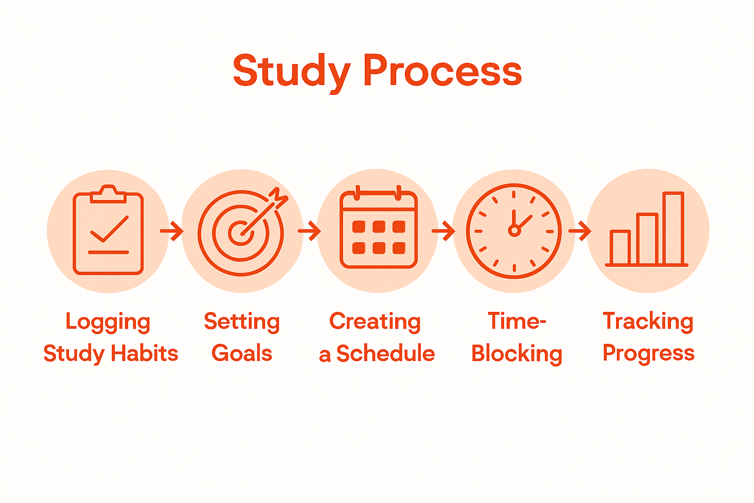 How to Manage Study Time for Better Grades and Less Stress