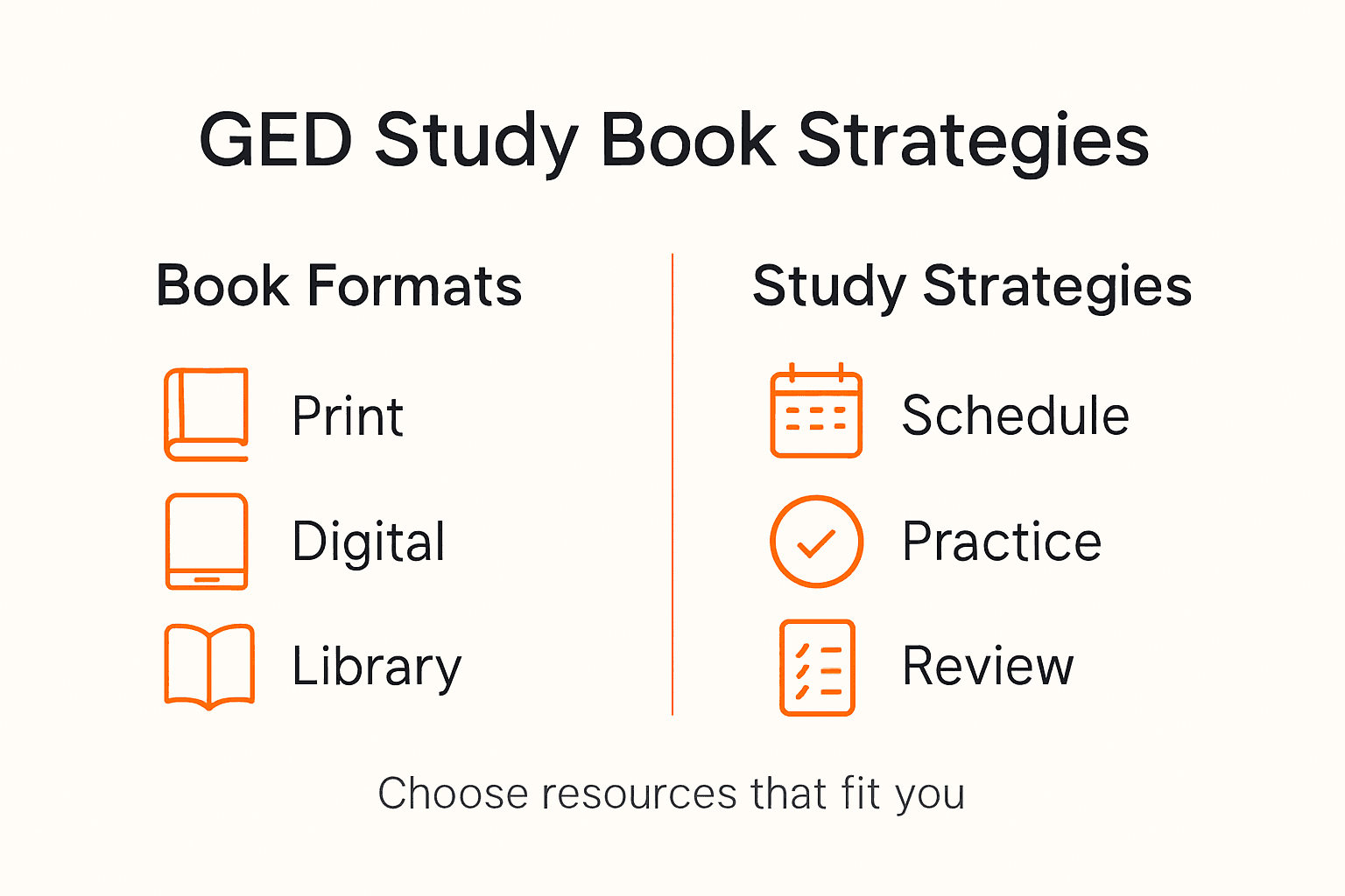 GED Study Book: Proven Strategies for Exam Success