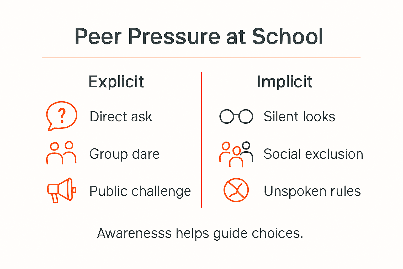 Peer Pressure Scripts: Staying True Without Isolation