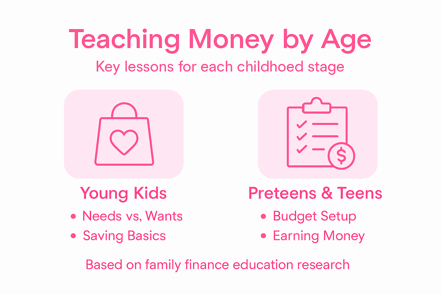 Talking to Kids About Money—Building Lifelong Skills - It's a Southern ...