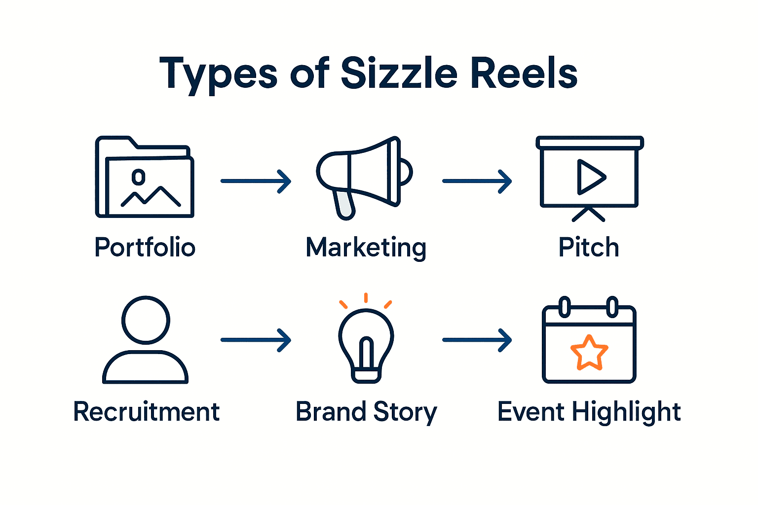 What Is a Sizzle Reel? Complete Industry Breakdown