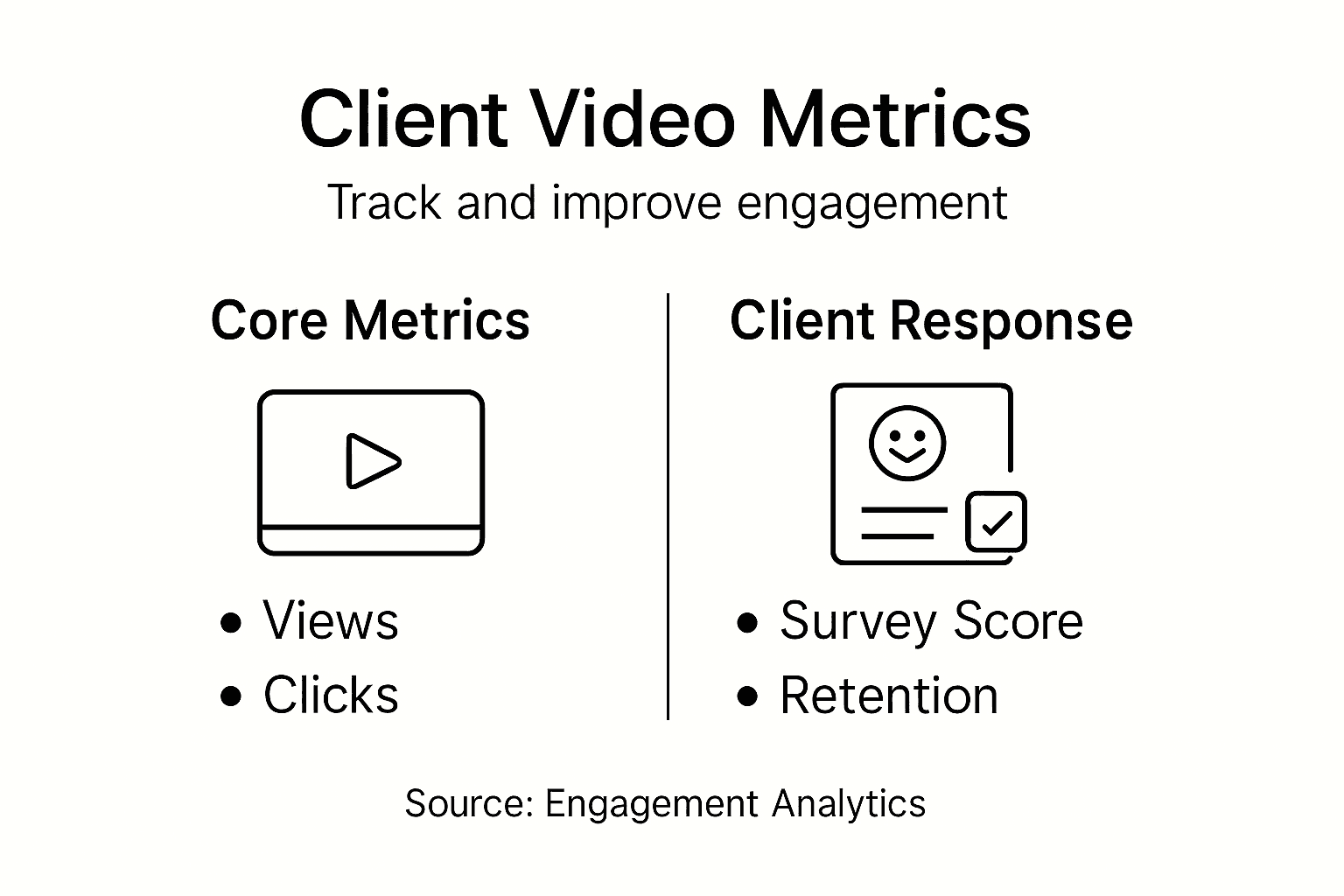 Boost Client Engagement Through Video With Proven Strategies