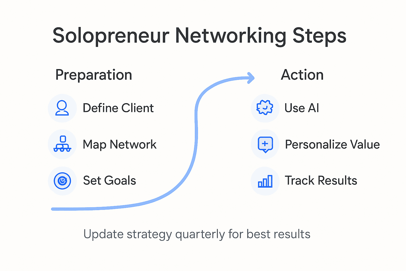 Networking Strategy For Solopreneurs: Win More Clients Fast