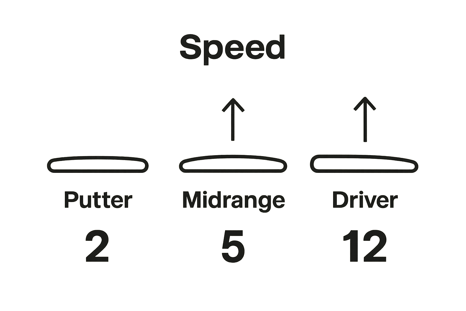 Understanding Disc Golf Flight Numbers: A Complete Guide