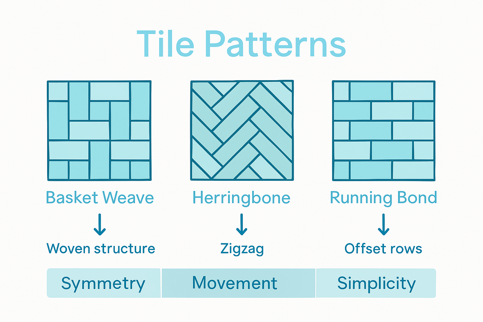 Complete Guide to Basket Weave Tile Pattern – Tile Choices