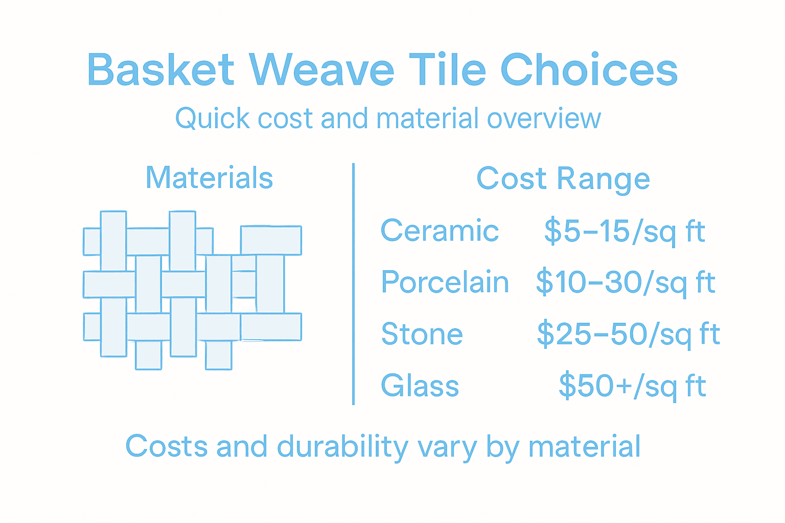 Basket Weave Tiles: Stylish Impact for Modern Homes – Tile Choices