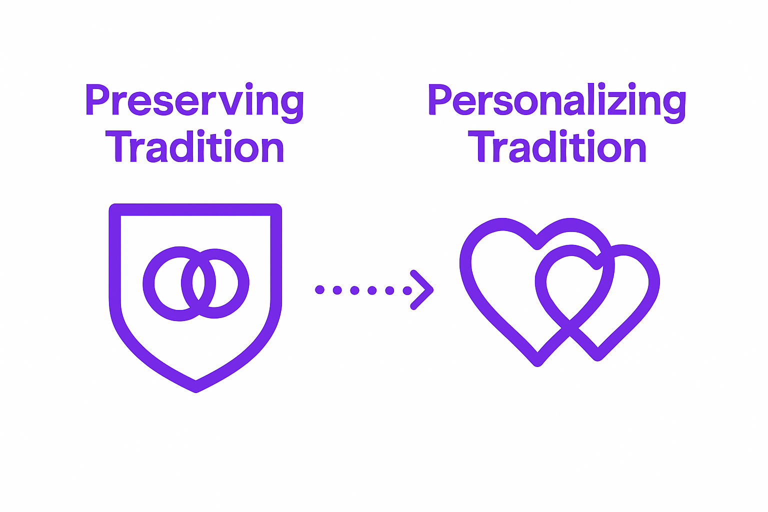 Understanding Wedding Ceremony Traditions for Couples - Grand Hour Events