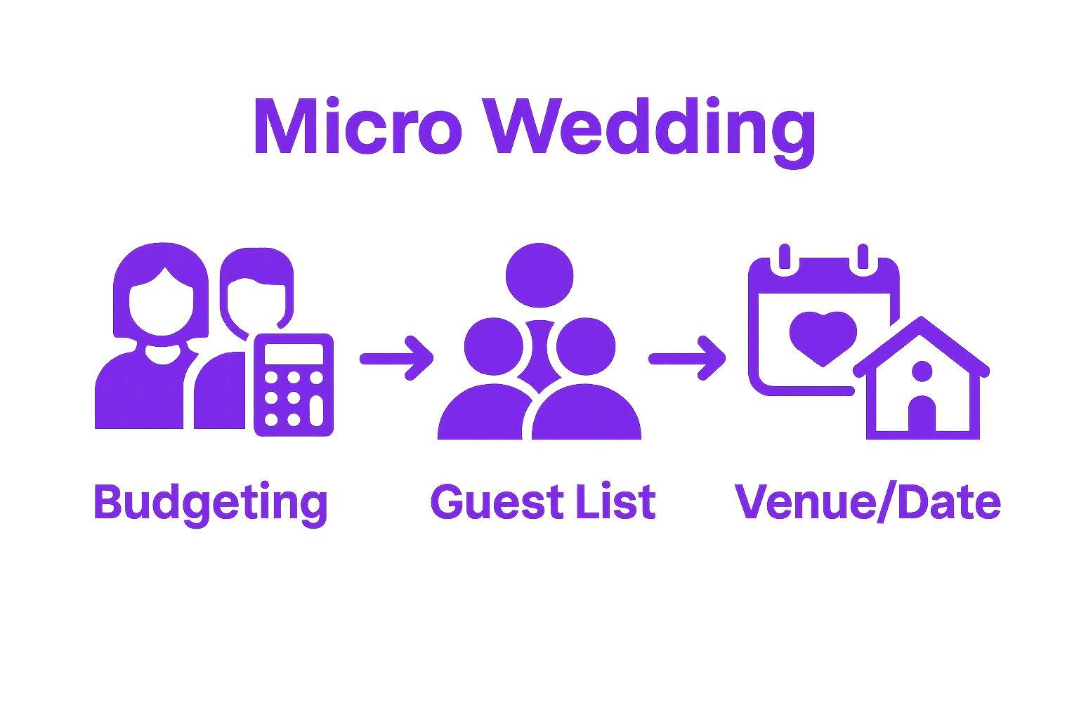 How to Plan a Micro Wedding: A Complete Step-by-Step Guide - Grand Hour ...