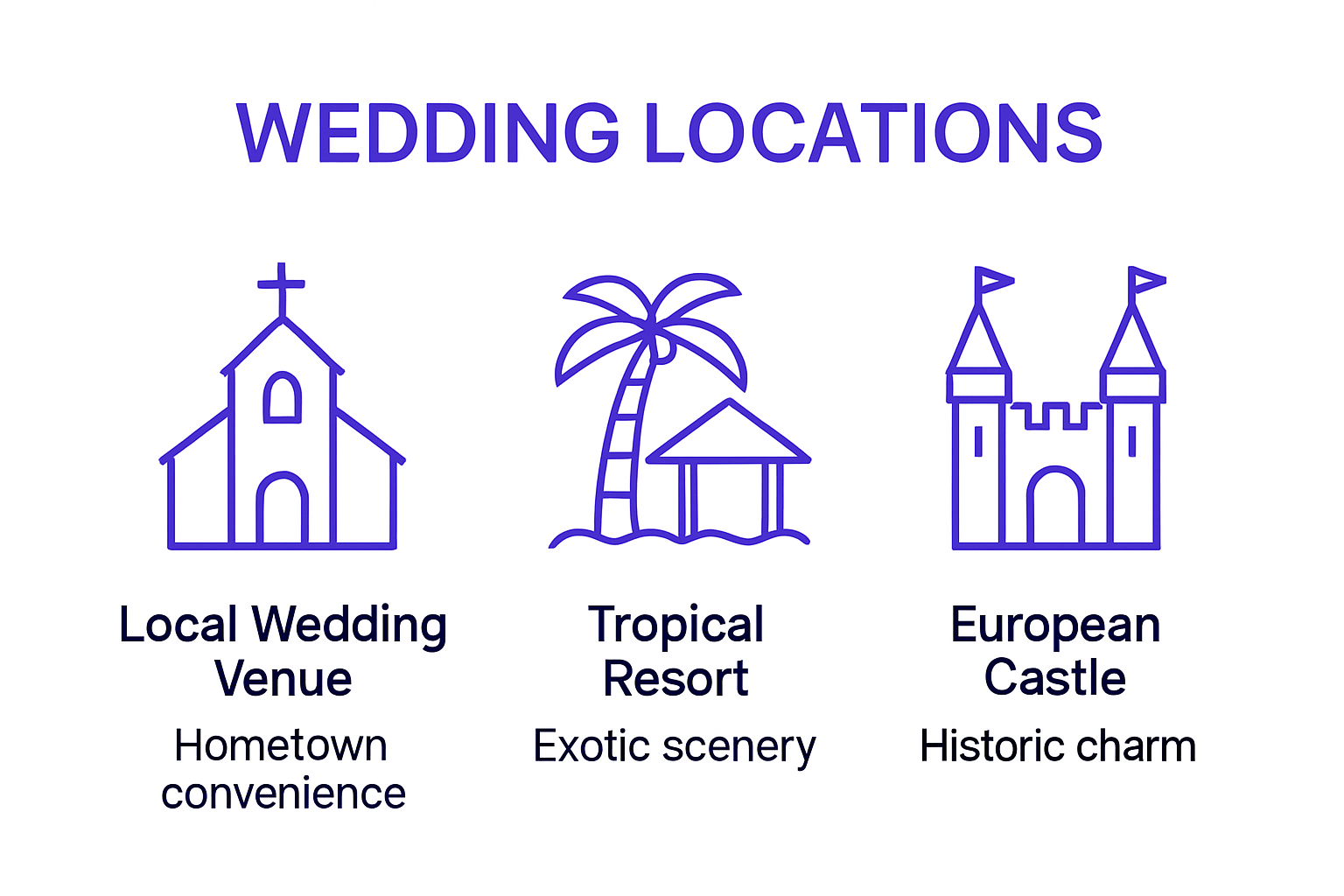 Understanding What Are Destination Weddings and Their Appeal - Grand ...