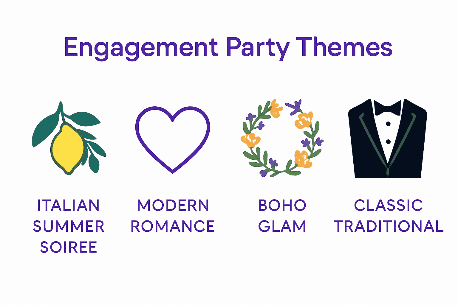 How to Plan Engagement Party: Step-by-Step Guide for Couples - Grand ...