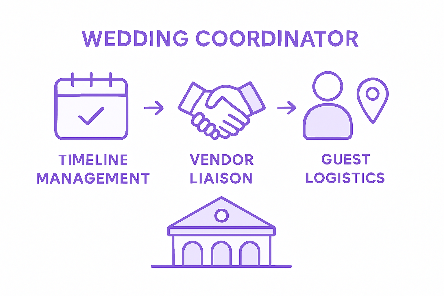 Wedding Event Coordination Explained: Ensuring a Seamless Day - Grand ...