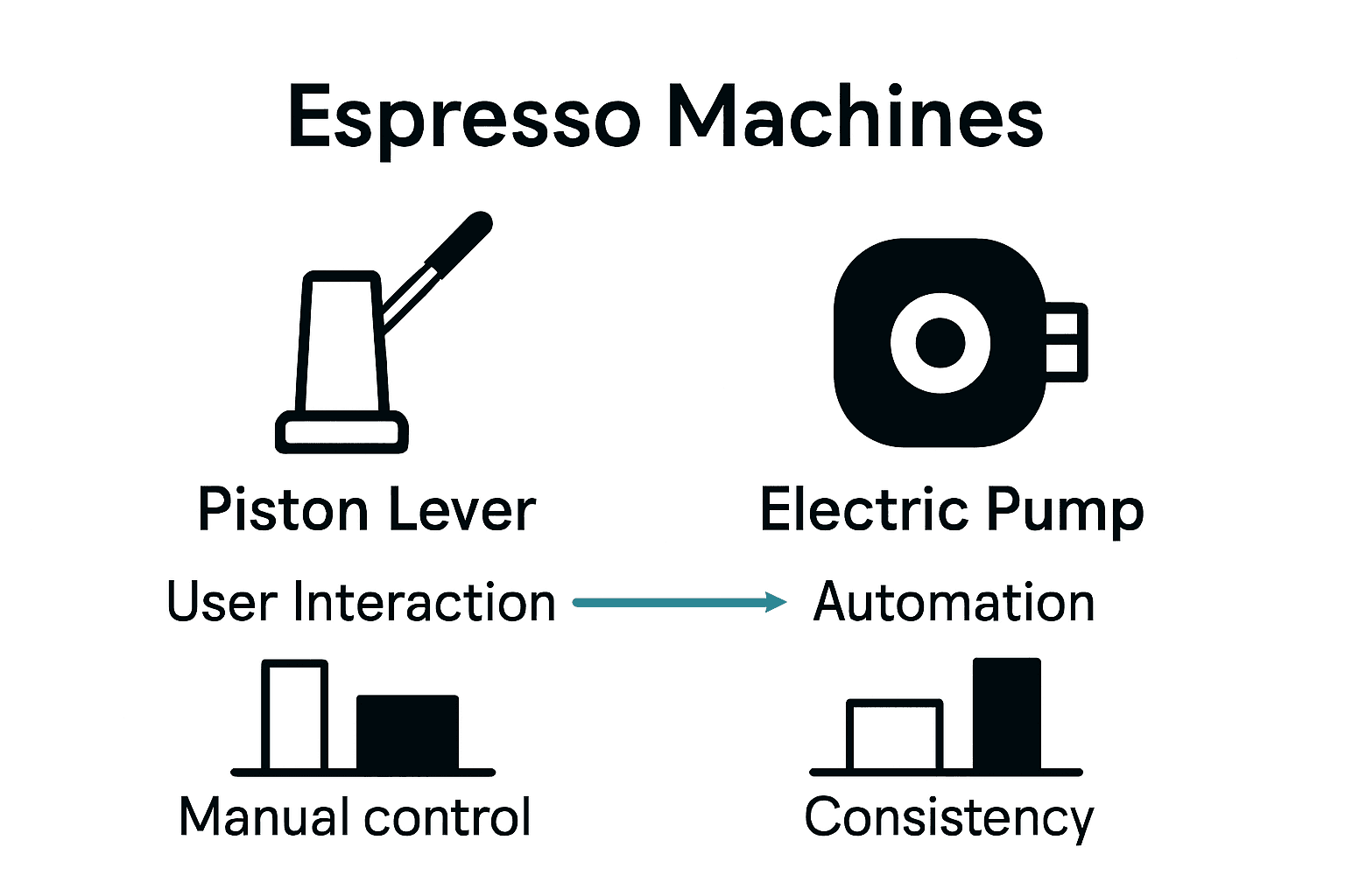 Defining Piston Lever Espresso Machines Explained - Coffee Sensor