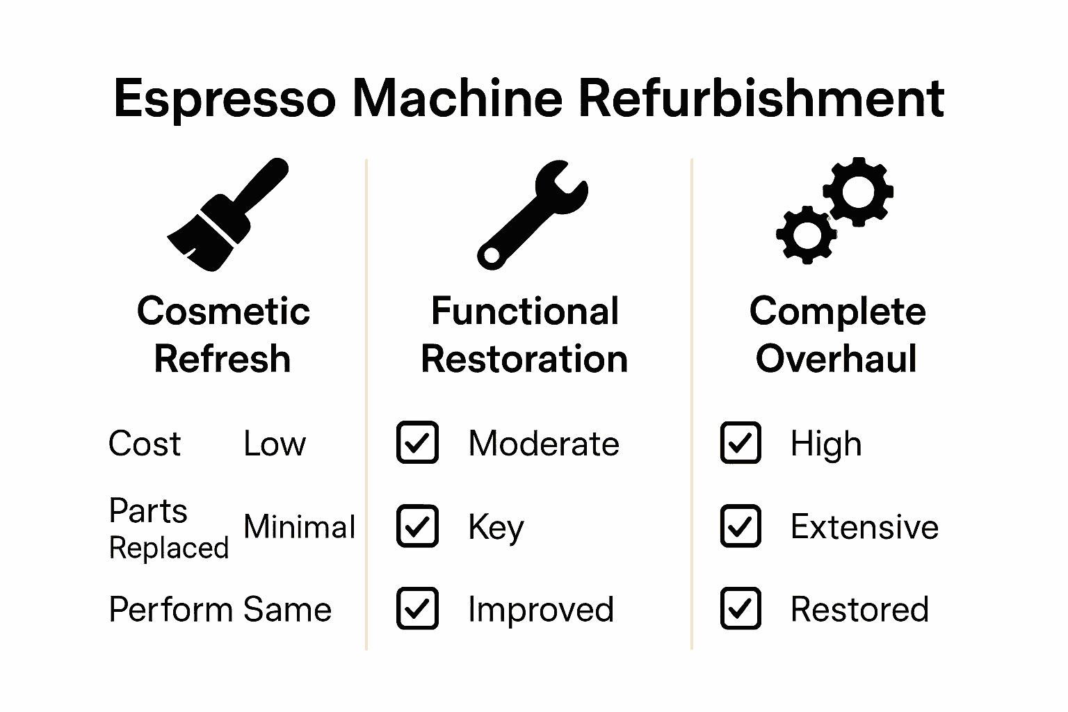 Why Refurbish Espresso Machines: Complete Guide - Coffee Sensor