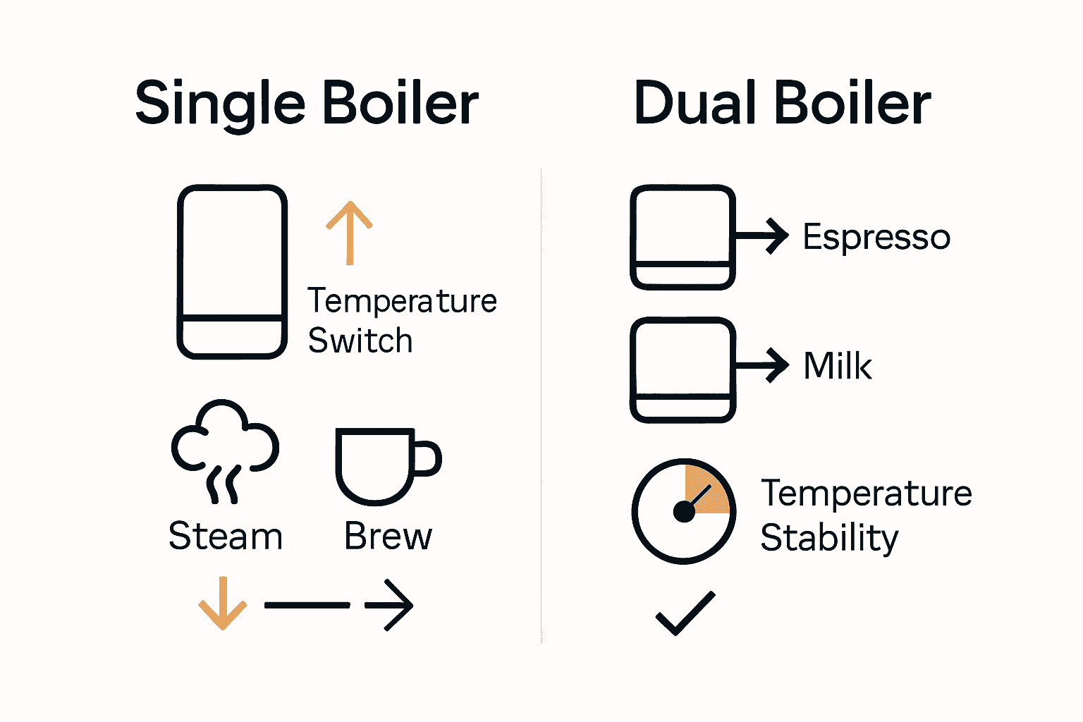 Dual Boiler Systems: Complete Espresso Performance Guide - Coffee Sensor