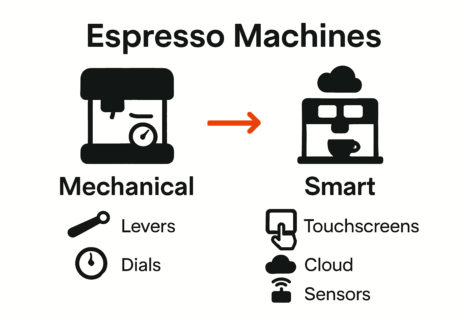 Trends in Coffee Machine Technology 2025 Explained - Coffee Sensor