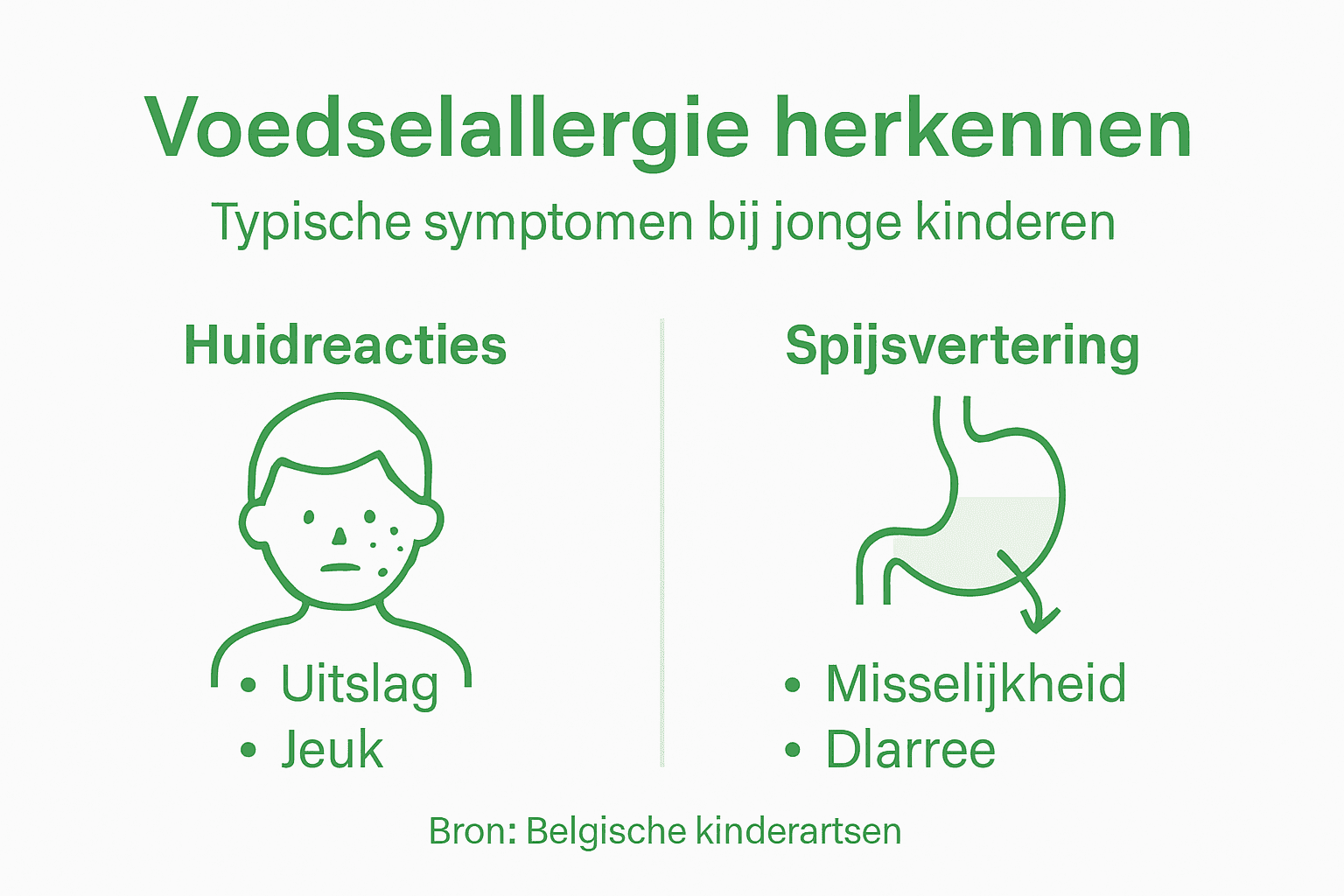Voedselallergieën herkennen bij jonge kinderen - Mijn Voedsel ...